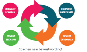 Wat is intervisie? - Futureproof Business Manager