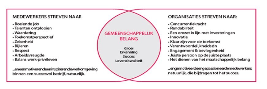 Training & Coaching Square | Onze missie en visie